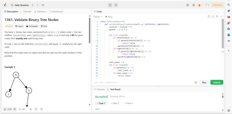 Priyanshu _ on LinkedIn: #100daysofcode #binarytrees #codingchallenge # ... Priyanshu _ on LinkedIn: #100daysofcode #binarytrees #codingchallenge # ...
