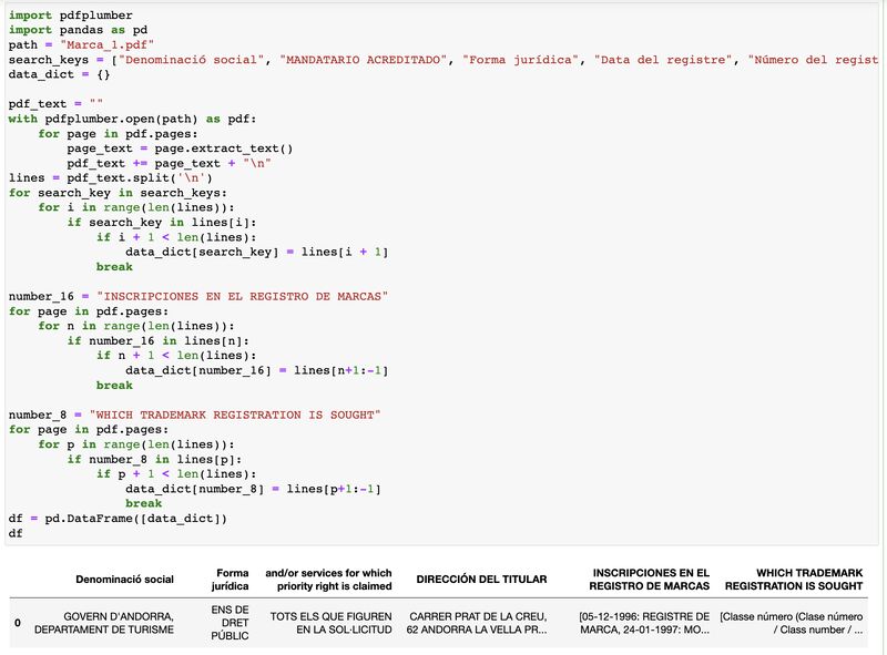 Mohsin Raza on LinkedIn: #python #dataextraction #pdfplumber #pandas # ... Mohsin Raza on LinkedIn: #python #dataextraction #pdfplumber #pandas # ...