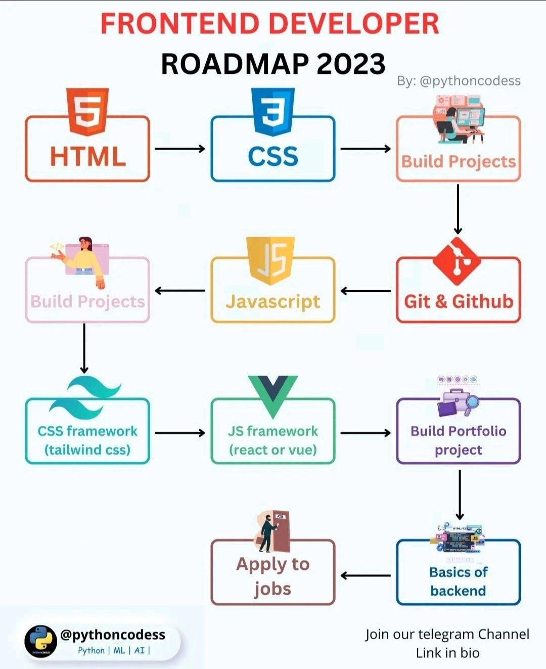 Rahul Choudhary on LinkedIn: #html5 #css3 #javascript #github # ... Rahul Choudhary on LinkedIn: #html5 #css3 #javascript #github # ...