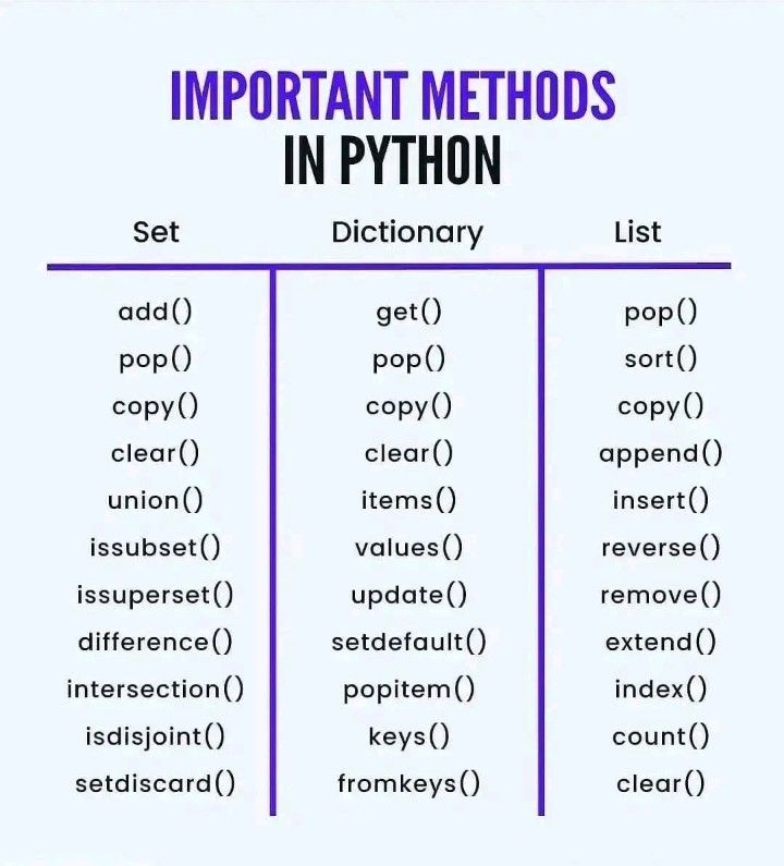 Megha Rani on LinkedIn: #python #pythonprogramming #pythondeveloper # ... Megha Rani on LinkedIn: #python #pythonprogramming #pythondeveloper # ...