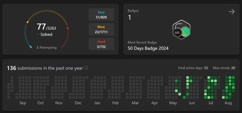 Abdullah Mehsud on LinkedIn: #leetcode #codingjourney #datastructures # ... Abdullah Mehsud on LinkedIn: #leetcode #codingjourney #datastructures # ...