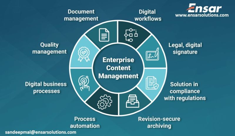 #enterprisecontentmanagement #ecm #documentmanagement… | Sandeep ... #enterprisecontentmanagement #ecm #documentmanagement… | Sandeep ...