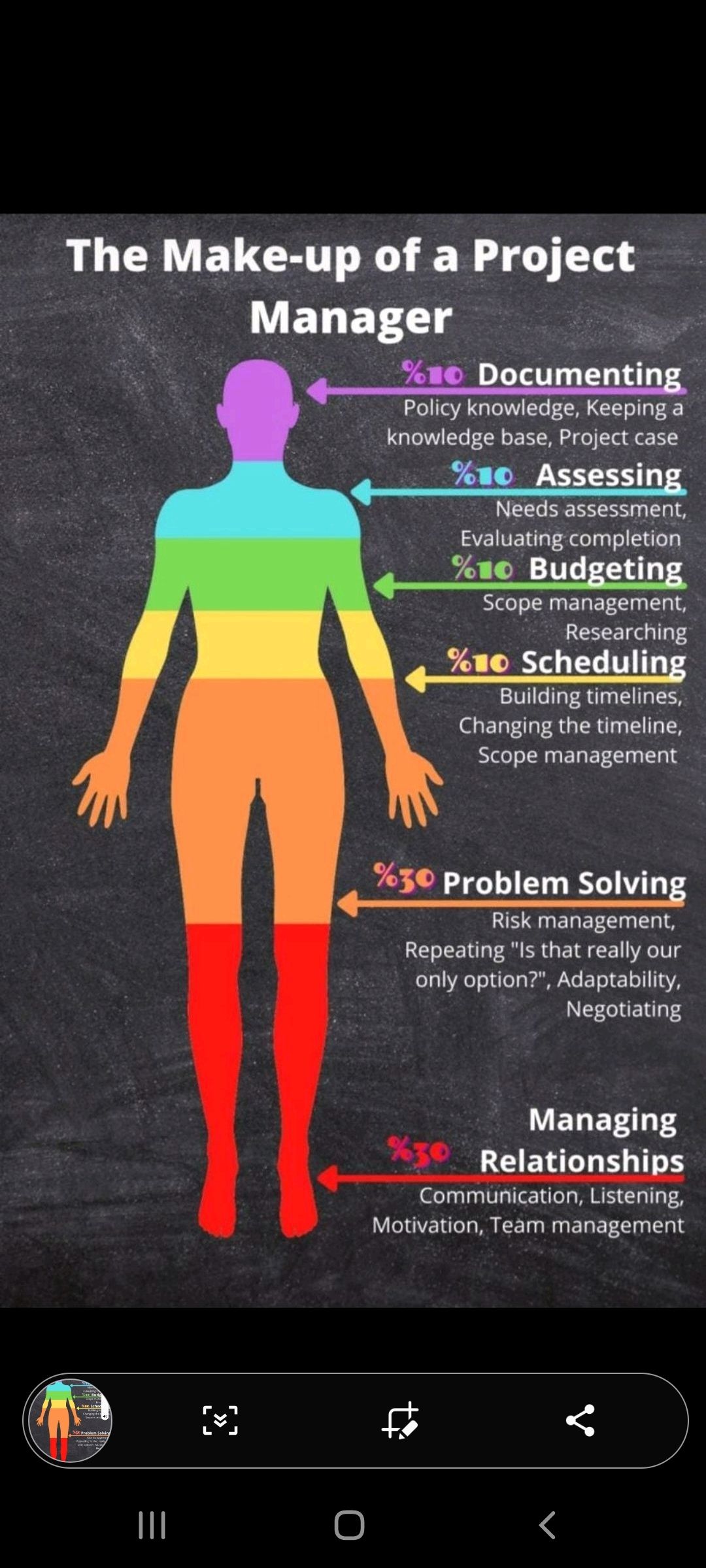 KALEEL RAHMAN A.R posted on LinkedIn KALEEL RAHMAN A.R posted on LinkedIn