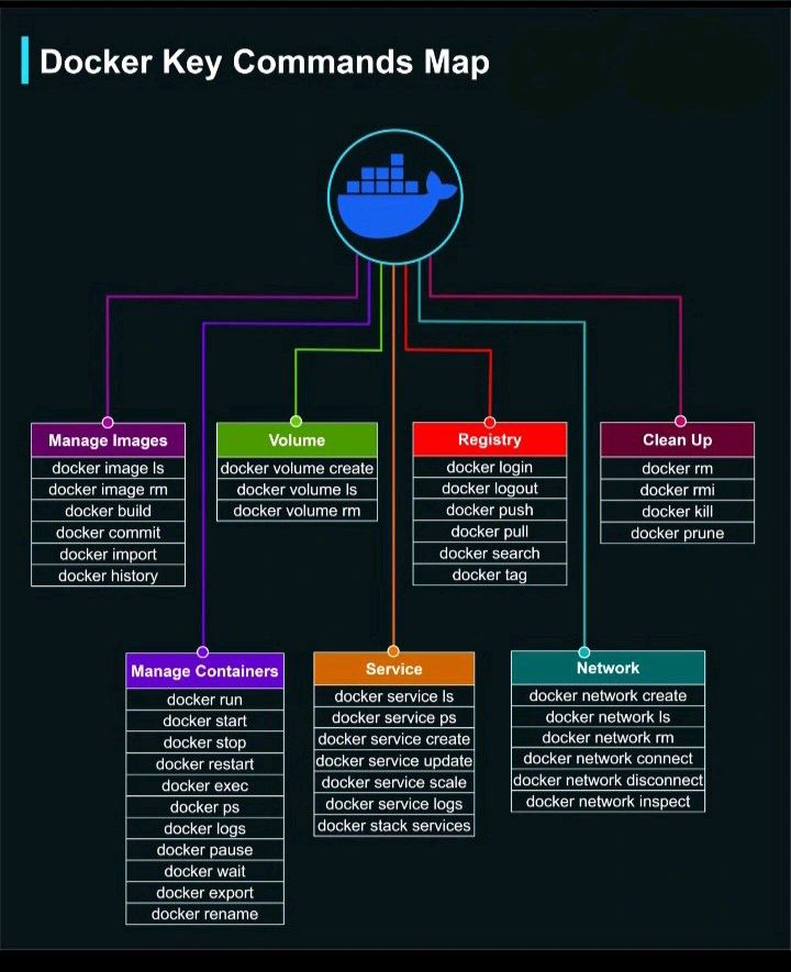 #kubernetes #docker #devops | Anish Kumar #kubernetes #docker #devops | Anish Kumar