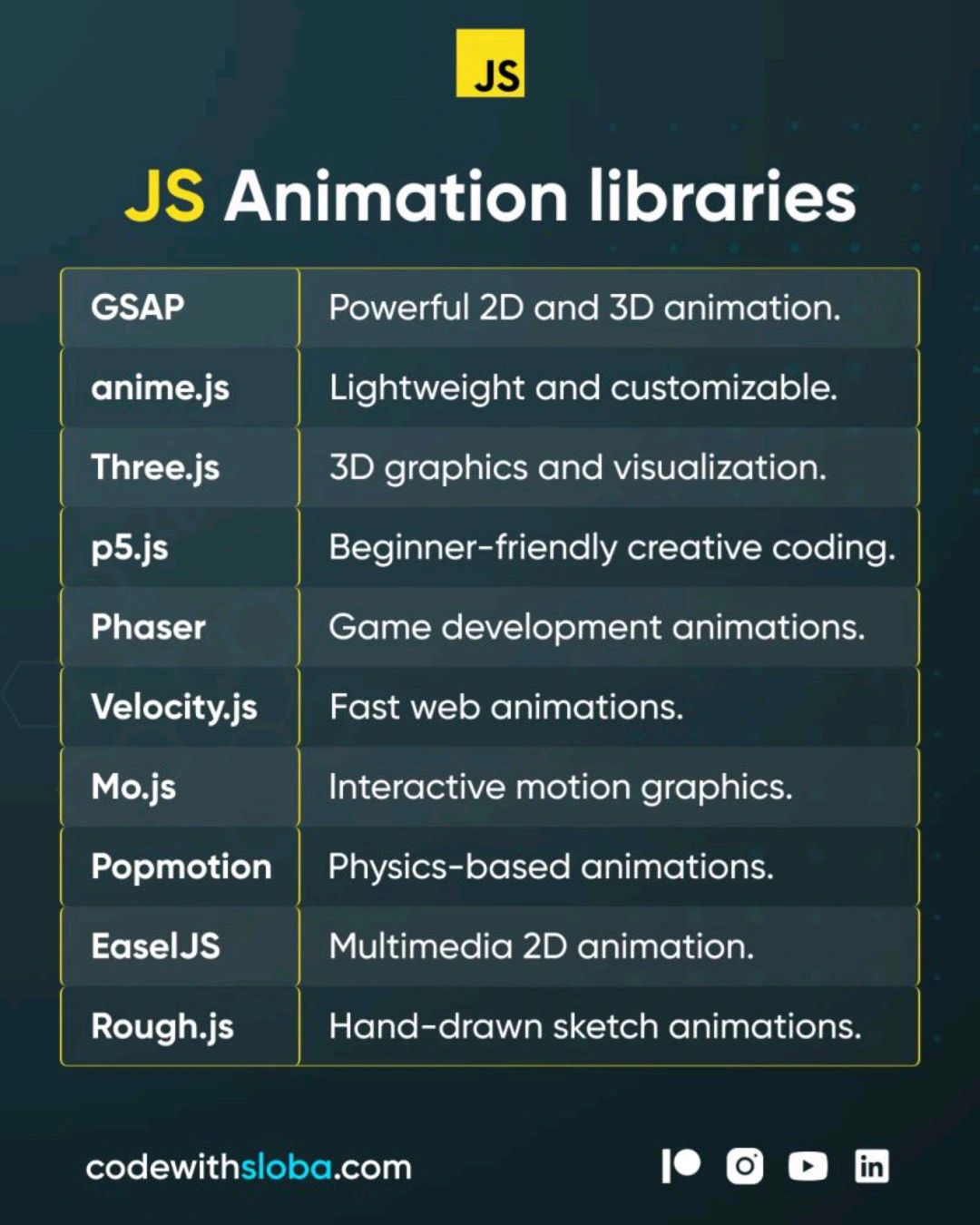 Enhance your website with JavaScript libraries | Walid Lamraoui posted ... Enhance your website with JavaScript libraries | Walid Lamraoui posted ...