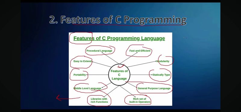 Anuj Tiwari on LinkedIn: Features of C programming Anuj Tiwari on LinkedIn: Features of C programming