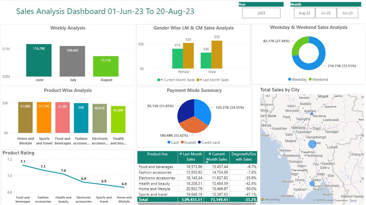 Suraj Bahadur on LinkedIn: #dataanalysis #powerbi #visualization Suraj Bahadur on LinkedIn: #dataanalysis #powerbi #visualization