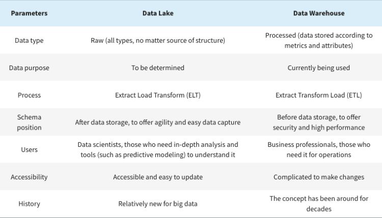 Arham Matloob on LinkedIn: #datalake #datawarehouse #parameters Arham Matloob on LinkedIn: #datalake #datawarehouse #parameters