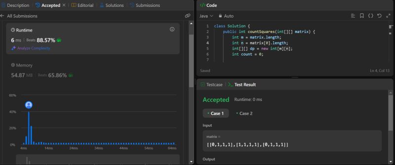 Shriyanshi Pandey on LinkedIn: #200daysofcode #leetcode #leetcode # ... Shriyanshi Pandey on LinkedIn: #200daysofcode #leetcode #leetcode # ...