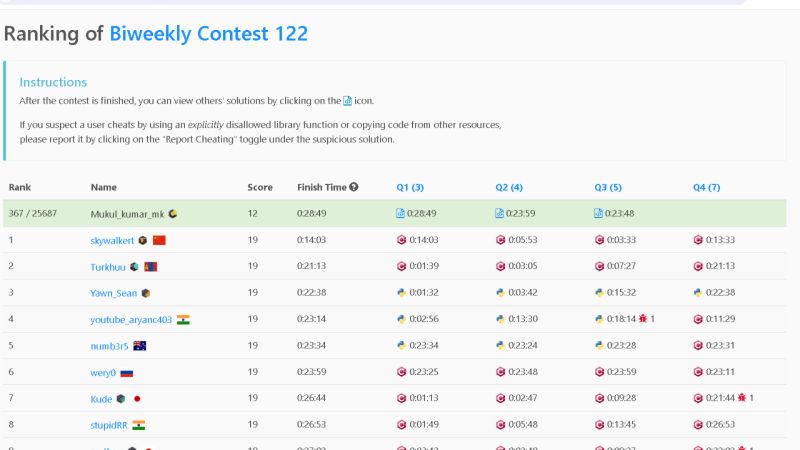 Mukul Kumar on LinkedIn: #leetcode #codingachievement #techexcellence ... Mukul Kumar on LinkedIn: #leetcode #codingachievement #techexcellence ...