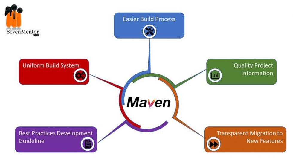 Streamline DevOps with Maven | Keshav Joshi posted on the topic | LinkedIn Streamline DevOps with Maven | Keshav Joshi posted on the topic | LinkedIn