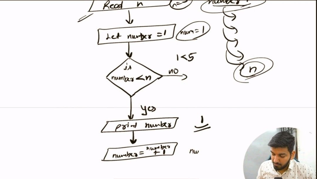 #codinglife #100daysofcodechallenge #webdevelopement #dsa | Kumar Tushal #codinglife #100daysofcodechallenge #webdevelopement #dsa | Kumar Tushal