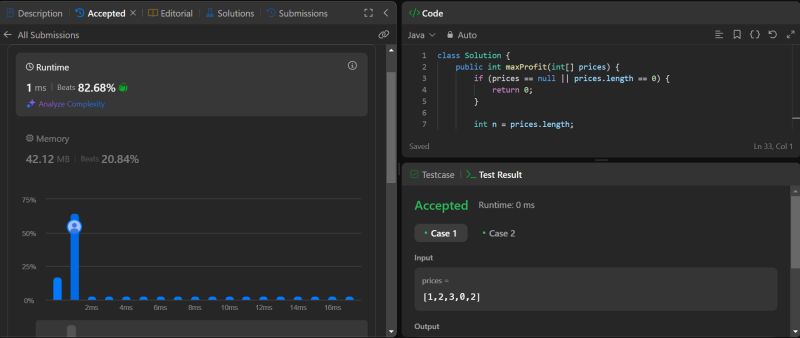 Shriyanshi Pandey on LinkedIn: #200daysofcode #leetcode #leetcode # ... Shriyanshi Pandey on LinkedIn: #200daysofcode #leetcode #leetcode # ...