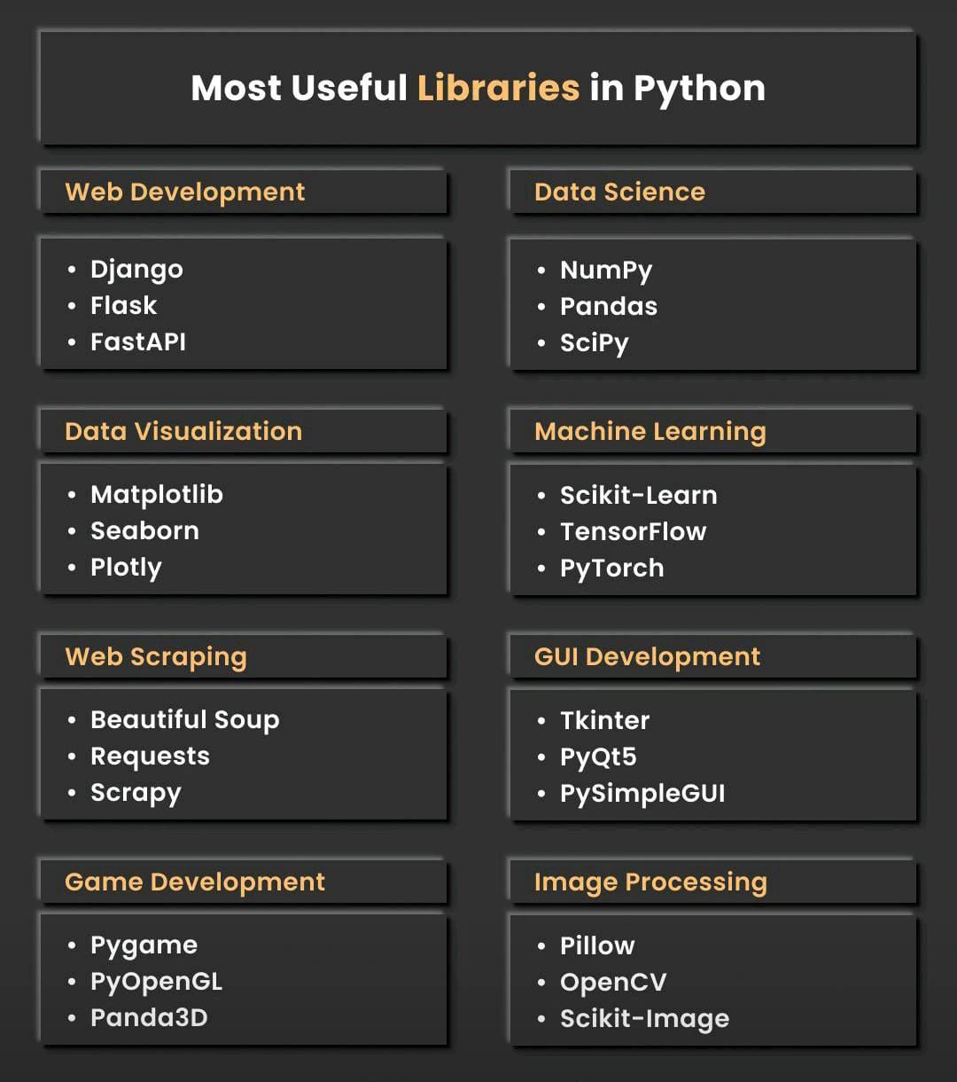 Zain Israr on LinkedIn: #python #datascience #ai Zain Israr on LinkedIn: #python #datascience #ai