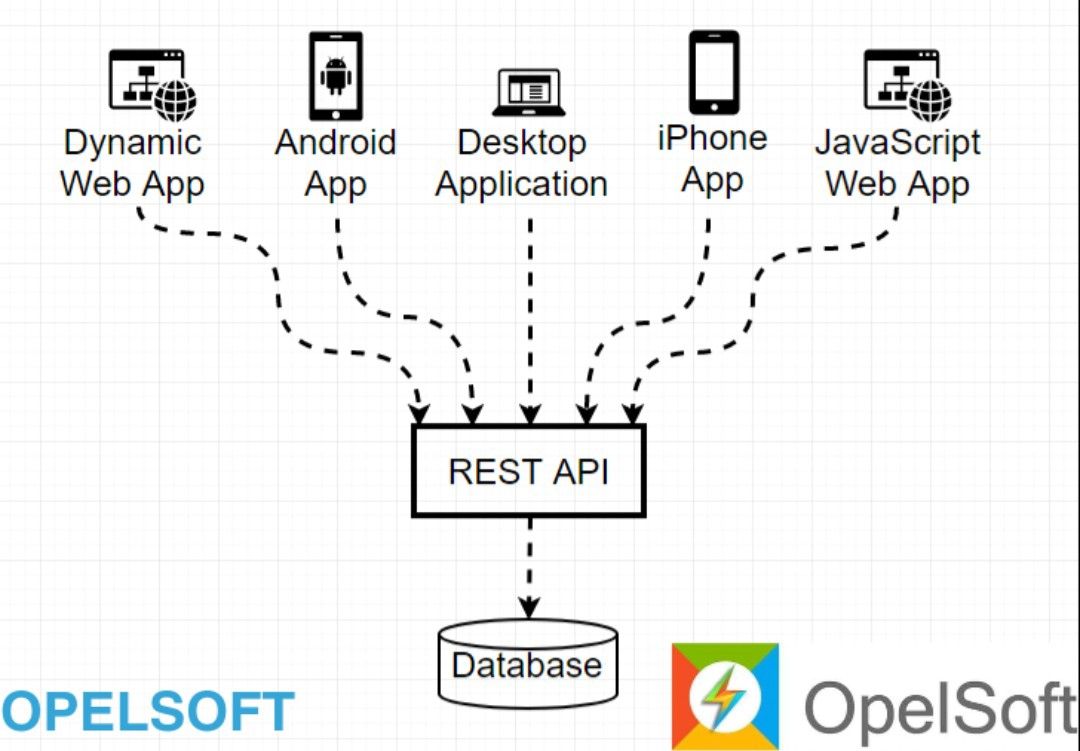 Opelsoft on LinkedIn: #javascript #data #javadevelopment # ... Opelsoft on LinkedIn: #javascript #data #javadevelopment # ...