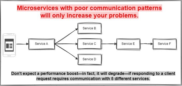 Harish Bhattbhatt on LinkedIn: #microservices #performanceoptimization ... Harish Bhattbhatt on LinkedIn: #microservices #performanceoptimization ...