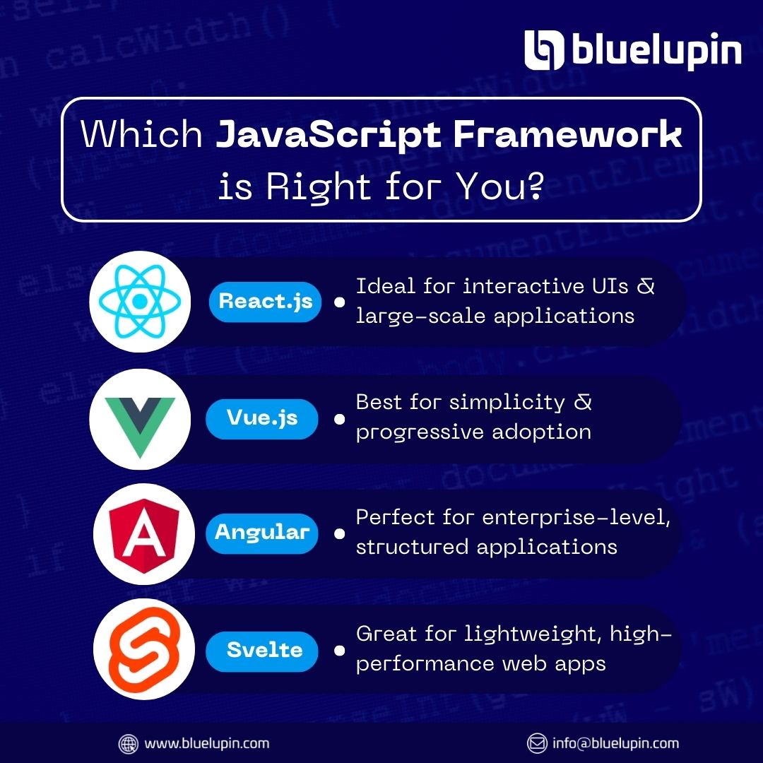 Bluelupin Technologies Pvt. Ltd. on LinkedIn: #javascript #reactjs # ... Bluelupin Technologies Pvt. Ltd. on LinkedIn: #javascript #reactjs # ...