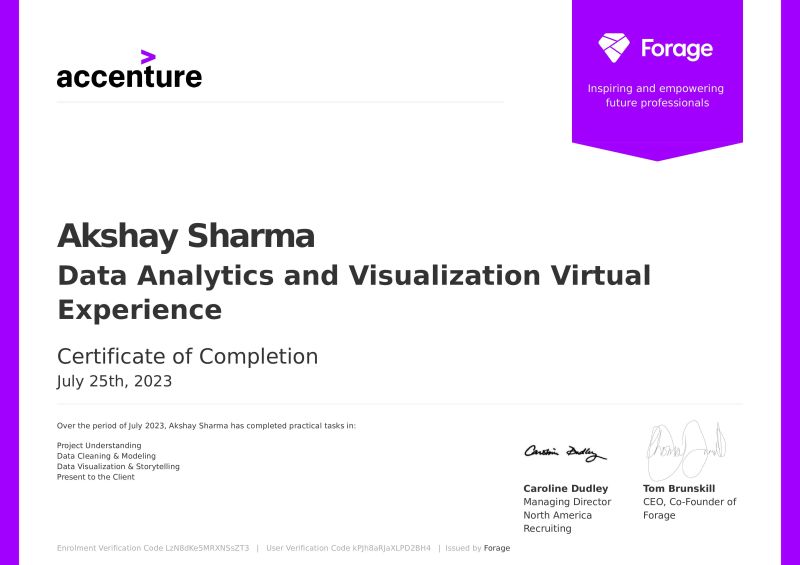 Akshay Sharma on LinkedIn: #python #pandas #numpy #matplotlib #seaborn ... Akshay Sharma on LinkedIn: #python #pandas #numpy #matplotlib #seaborn ...