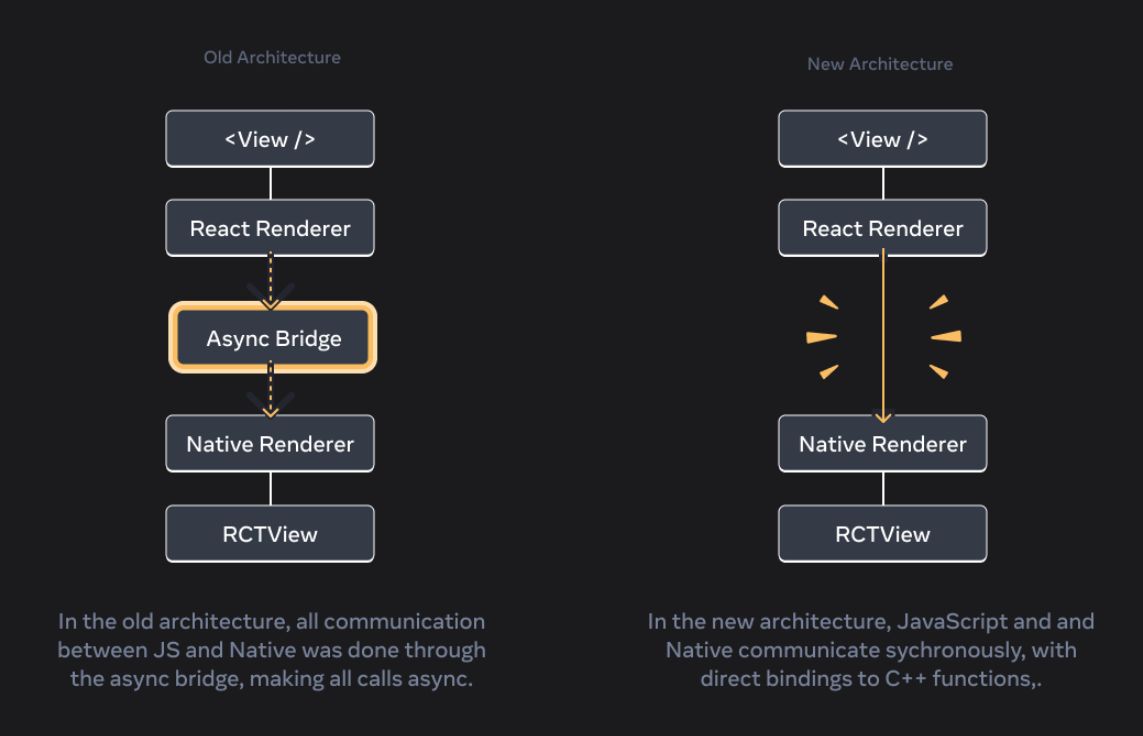 Samay N. on LinkedIn: #reactnative #mobiledevlopment #javascript # ... Samay N. on LinkedIn: #reactnative #mobiledevlopment #javascript # ...