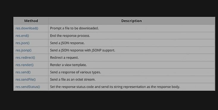 Naeem Ashraf on LinkedIn: #nodejs #reactjs #express #responcemethods Naeem Ashraf on LinkedIn: #nodejs #reactjs #express #responcemethods