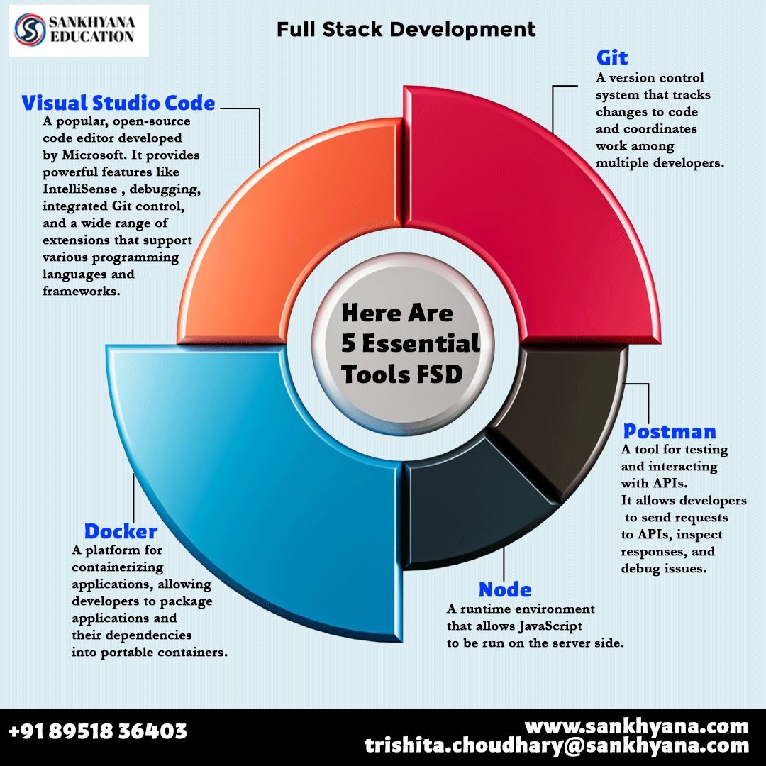 Sankhyana Consultancy Services Pvt. Ltd. on LinkedIn: #fullstack # ... Sankhyana Consultancy Services Pvt. Ltd. on LinkedIn: #fullstack # ...