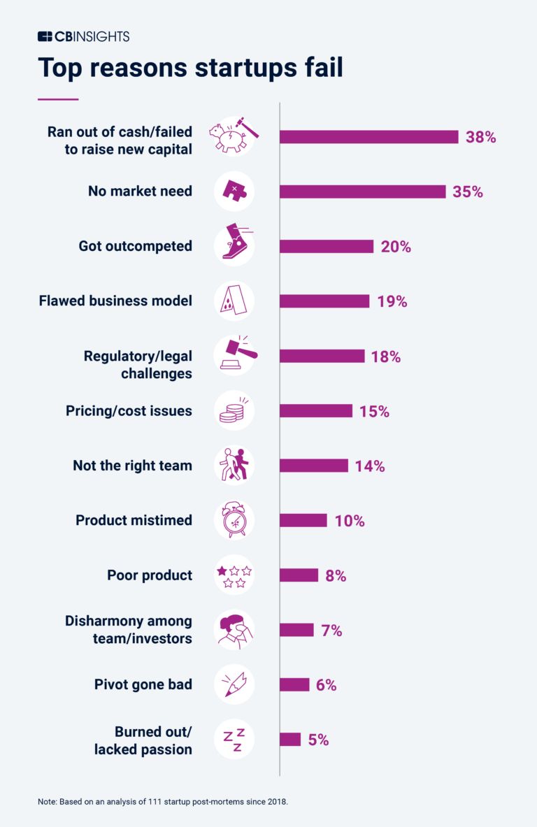 Why do some products fail and others don’t? | Checkbox posted on the ... Why do some products fail and others don’t? | Checkbox posted on the ...