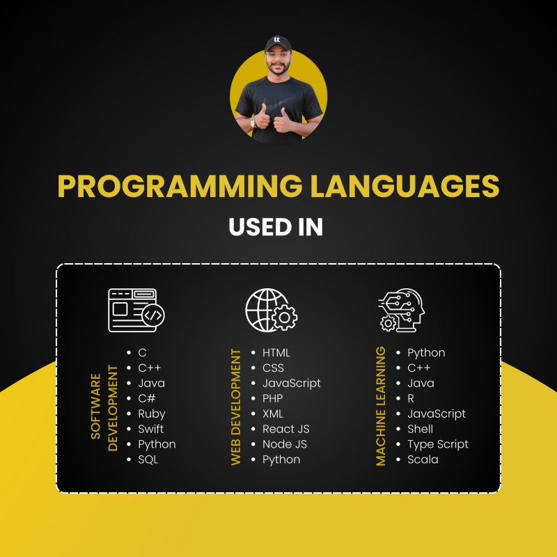 #programminglanguages #programming #programmers #programmer… | Noman ... #programminglanguages #programming #programmers #programmer… | Noman ...