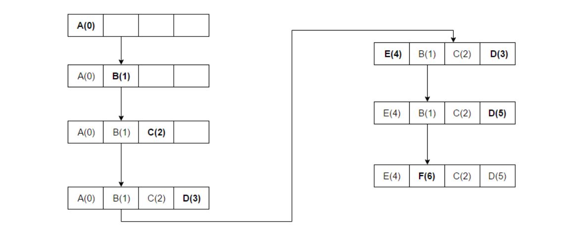 #systemdesign #dsa #computerscience #coding #problemsolving #lrucache ... #systemdesign #dsa #computerscience #coding #problemsolving #lrucache ...