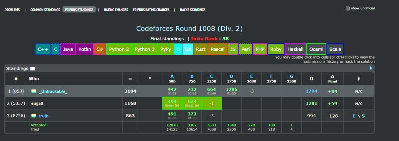 #codeforces #competitiveprogramming #coding #dsa #problemsolving ... #codeforces #competitiveprogramming #coding #dsa #problemsolving ...
