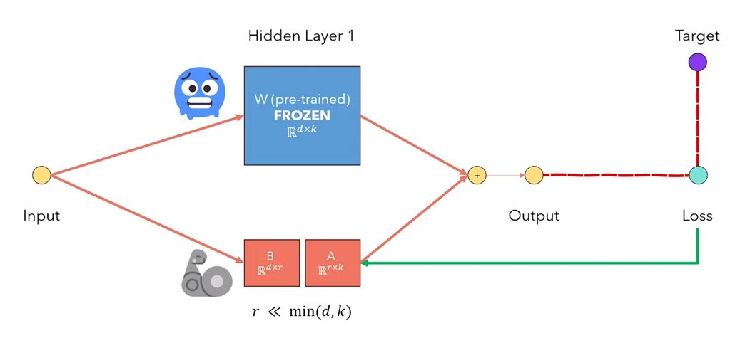 Ibrahim Sobh - PhD on LinkedIn: #lora #llms #transformer #pytorch # ... Ibrahim Sobh - PhD on LinkedIn: #lora #llms #transformer #pytorch # ...