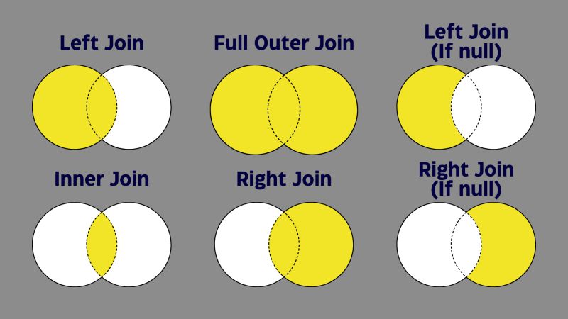 Ankit Rao on LinkedIn: #pandas #datascience #datastructures # ... Ankit Rao on LinkedIn: #pandas #datascience #datastructures # ...