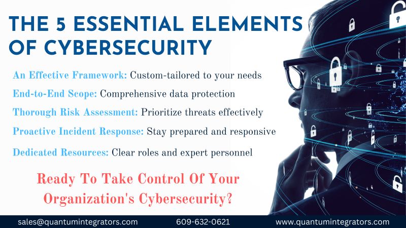 Quantum Integrators on LinkedIn: Tired of hearing about data breaches ... Quantum Integrators on LinkedIn: Tired of hearing about data breaches ...