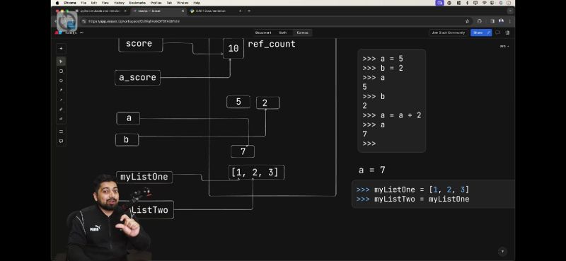 Making Progress in Python Memory Management | Muhammad Ahsan Rasheed ... Making Progress in Python Memory Management | Muhammad Ahsan Rasheed ...