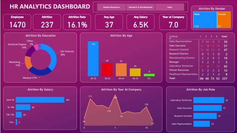 Uday Singh Negi on LinkedIn: #datavisualization #powerbi #dataanalyst Uday Singh Negi on LinkedIn: #datavisualization #powerbi #dataanalyst