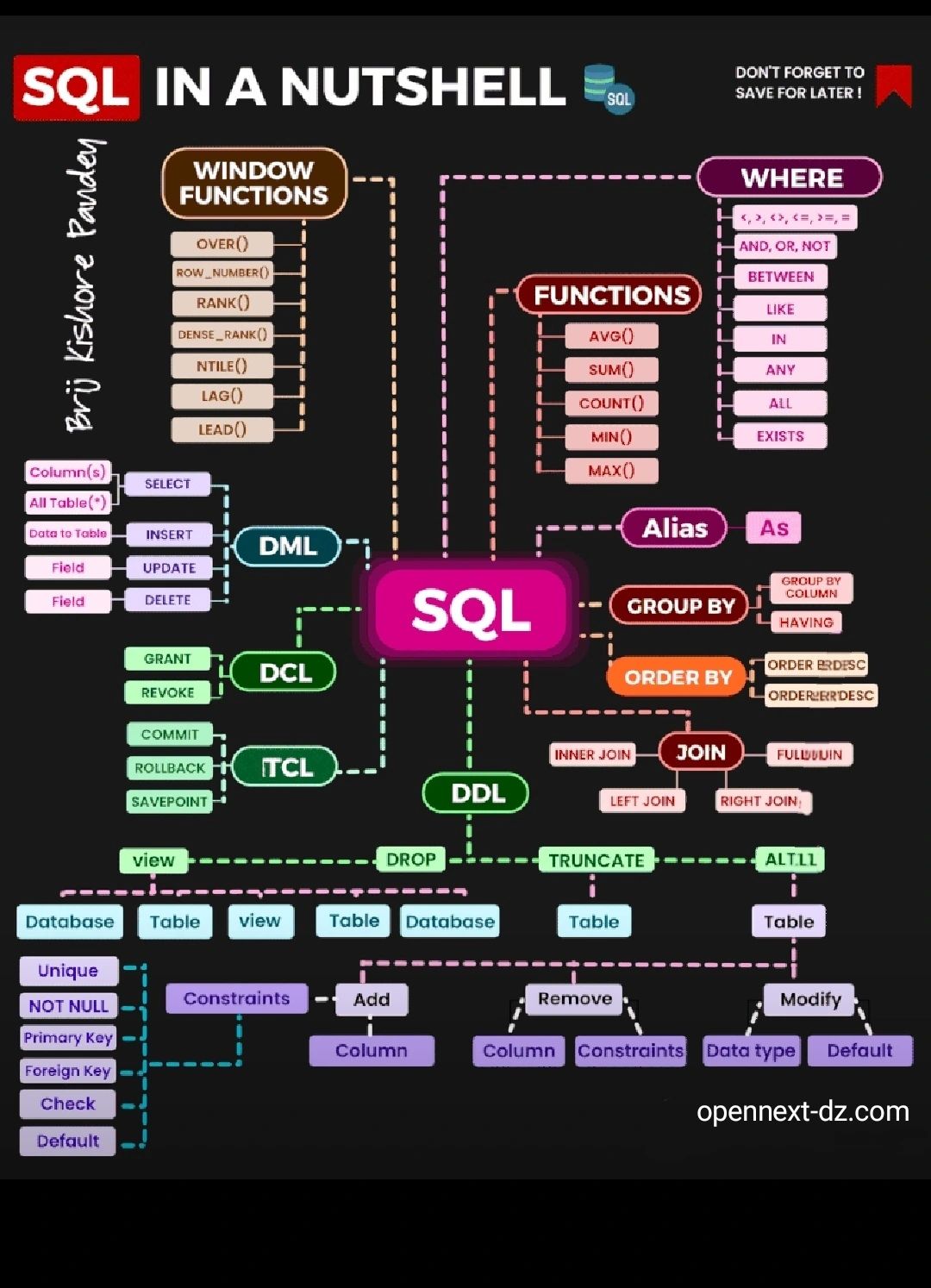 #sql #database #datascience #programming #sqlqueries | OPENNEXT Technology #sql #database #datascience #programming #sqlqueries | OPENNEXT Technology