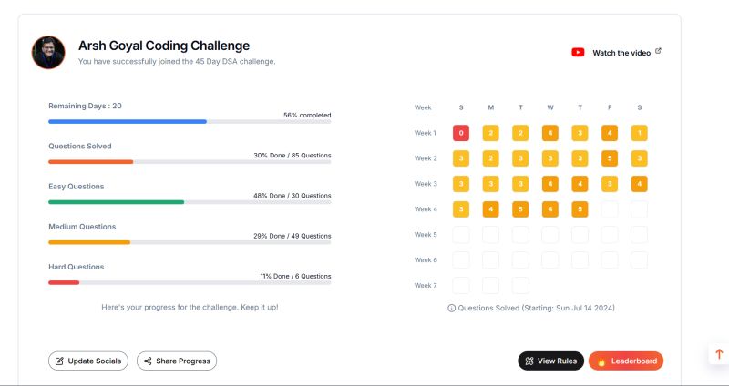 KRISHNA KUMAR on LinkedIn: #dsa #coding #problemsolving #progressdsa # ... KRISHNA KUMAR on LinkedIn: #dsa #coding #problemsolving #progressdsa # ...