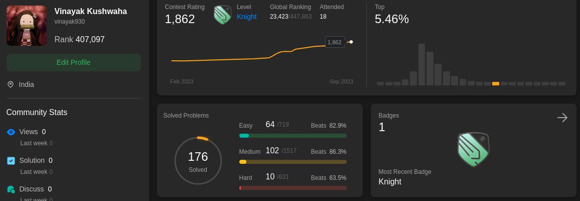 Vinayak Kushwaha on LinkedIn: #leetcode #knight | 29 comments Vinayak Kushwaha on LinkedIn: #leetcode #knight | 29 comments