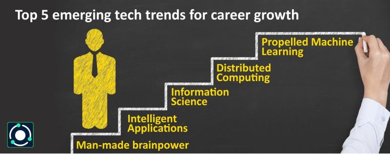 Career Growth in Tech | Tech Nebula posted on the topic | LinkedIn Career Growth in Tech | Tech Nebula posted on the topic | LinkedIn