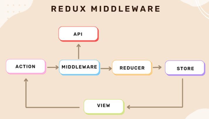 Sazeebul Bashar on LinkedIn: Redux is a predictable state container ... Sazeebul Bashar on LinkedIn: Redux is a predictable state container ...