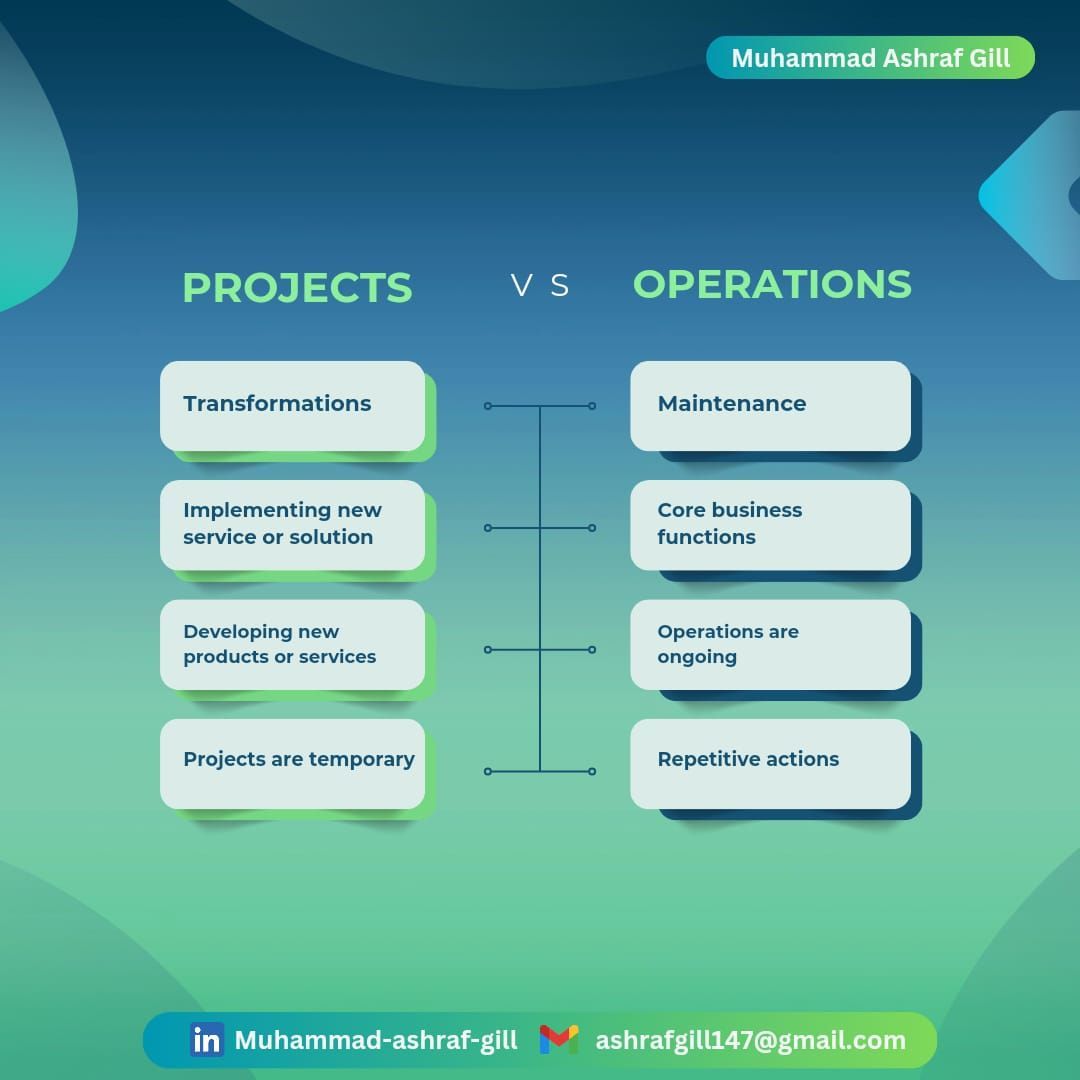 Muhammad Ashraf Gill PMP®,MBA®,Prince2® on LinkedIn: #projectmanager # ... Muhammad Ashraf Gill PMP®,MBA®,Prince2® on LinkedIn: #projectmanager # ...
