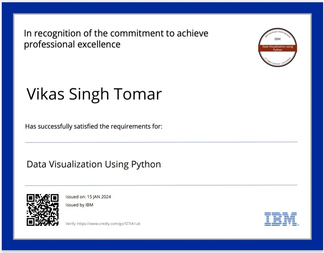 Vikas Singh Tomar on LinkedIn: #python #data #visualization Vikas Singh Tomar on LinkedIn: #python #data #visualization