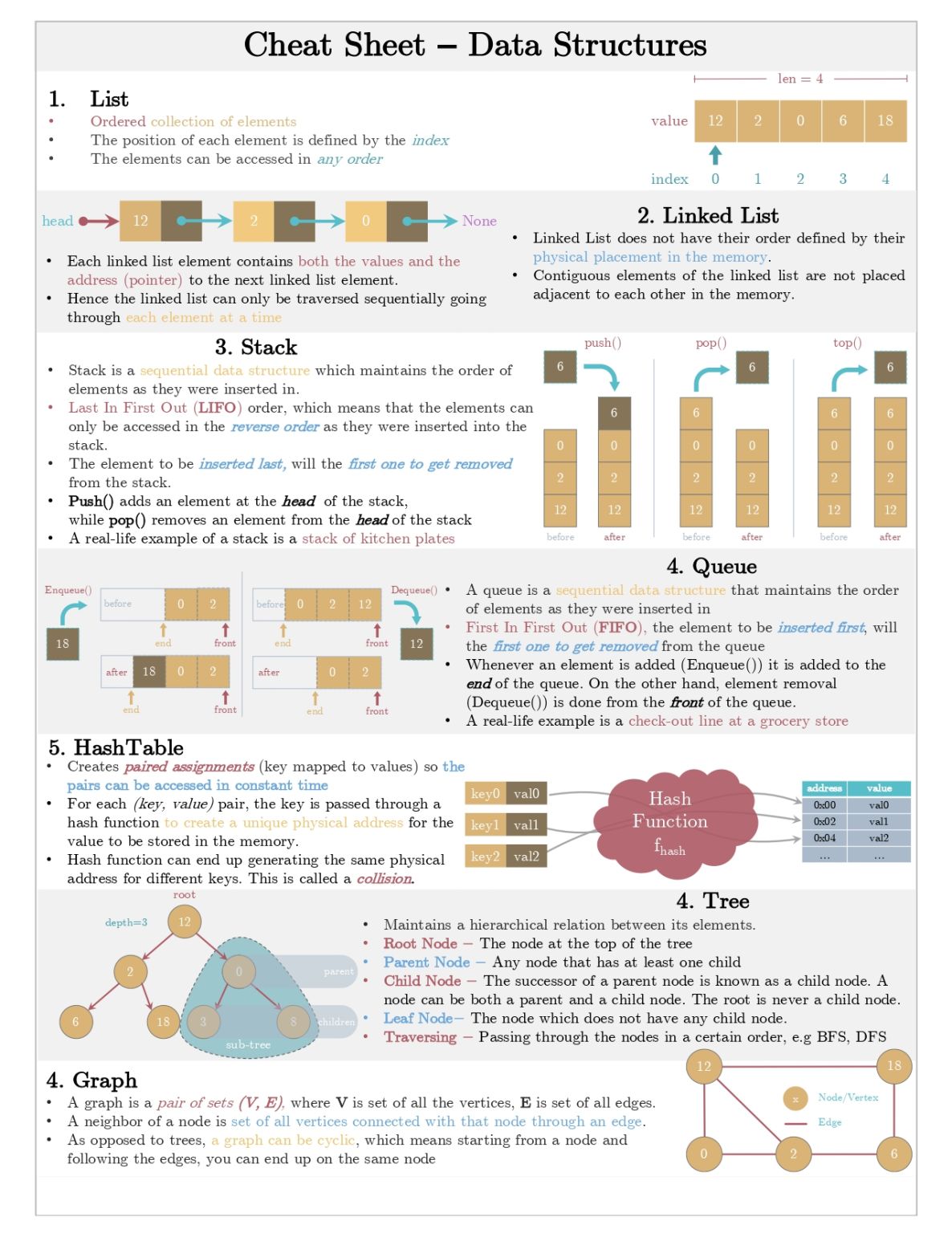 #datastructures #codinginterview #algorithms #programmingtips # ... #datastructures #codinginterview #algorithms #programmingtips # ...
