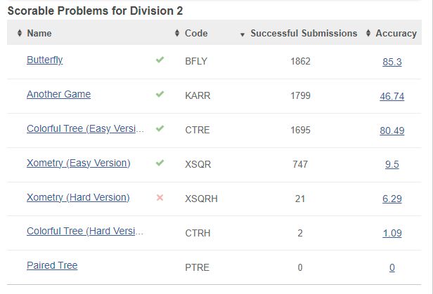 Harsh Kumar Rai on LinkedIn: #connect #codeforces #codechef #leetcode # ... Harsh Kumar Rai on LinkedIn: #connect #codeforces #codechef #leetcode # ...
