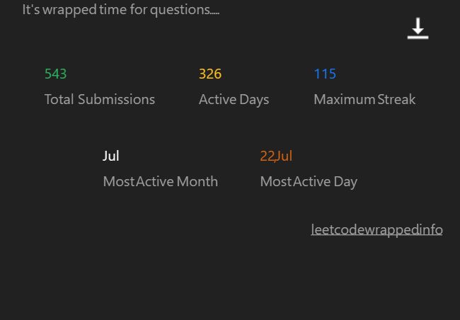 Dhruva Bhattacharya on LinkedIn: Spotify wrapped LeetCode wrapped ... Dhruva Bhattacharya on LinkedIn: Spotify wrapped LeetCode wrapped ...