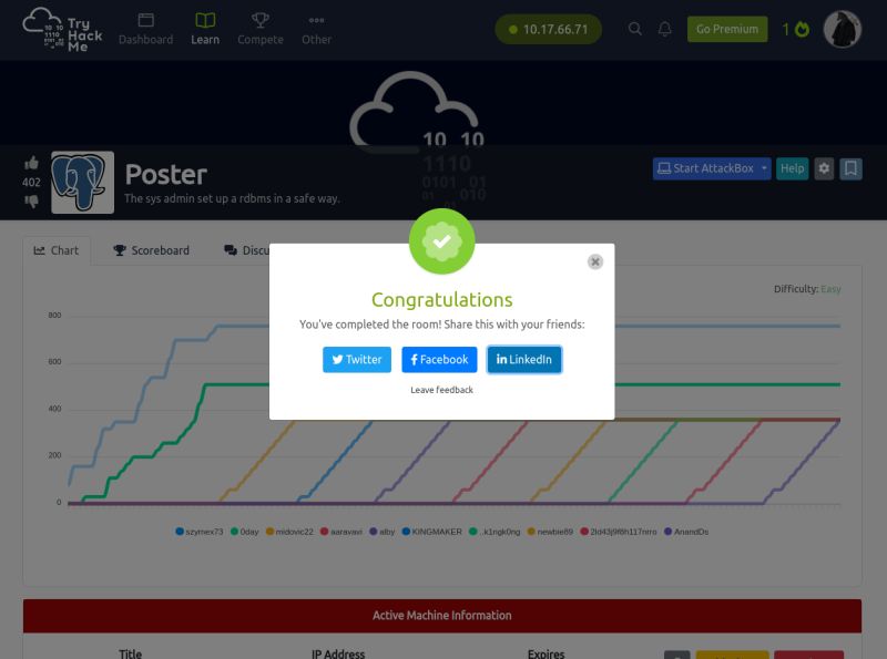 Anand Darshan on LinkedIn: #tryhackme #ctf Anand Darshan on LinkedIn: #tryhackme #ctf