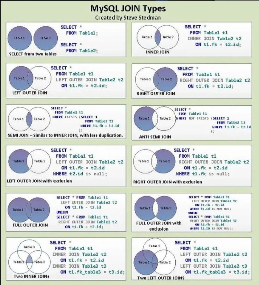 Daniel Fernandes de Lima no LinkedIn: #mysql #sql #dataanalytics # ... Daniel Fernandes de Lima no LinkedIn: #mysql #sql #dataanalytics # ...