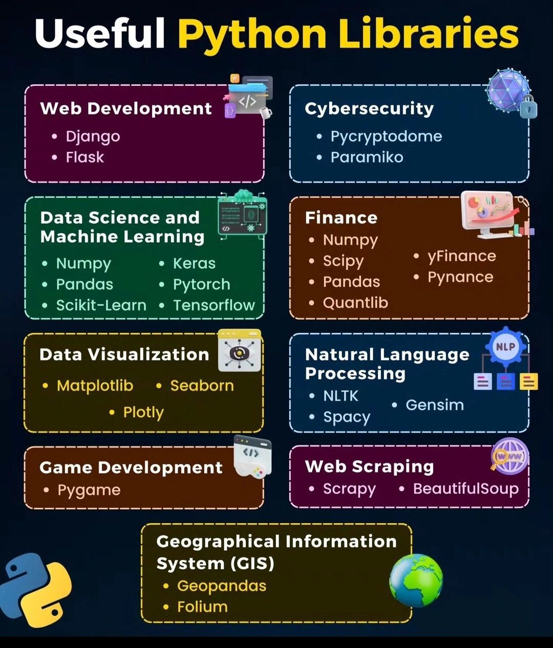 Abhinandan Gupta on LinkedIn: #python #pythonlibraries #datascience # ... Abhinandan Gupta on LinkedIn: #python #pythonlibraries #datascience # ...