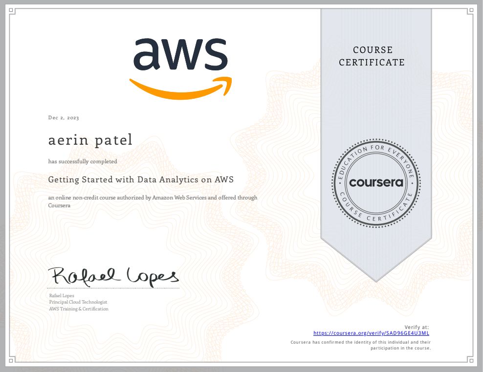 Aerin Patel on LinkedIn: #aws #dataanalytics #certificationjourney # ... Aerin Patel on LinkedIn: #aws #dataanalytics #certificationjourney # ...