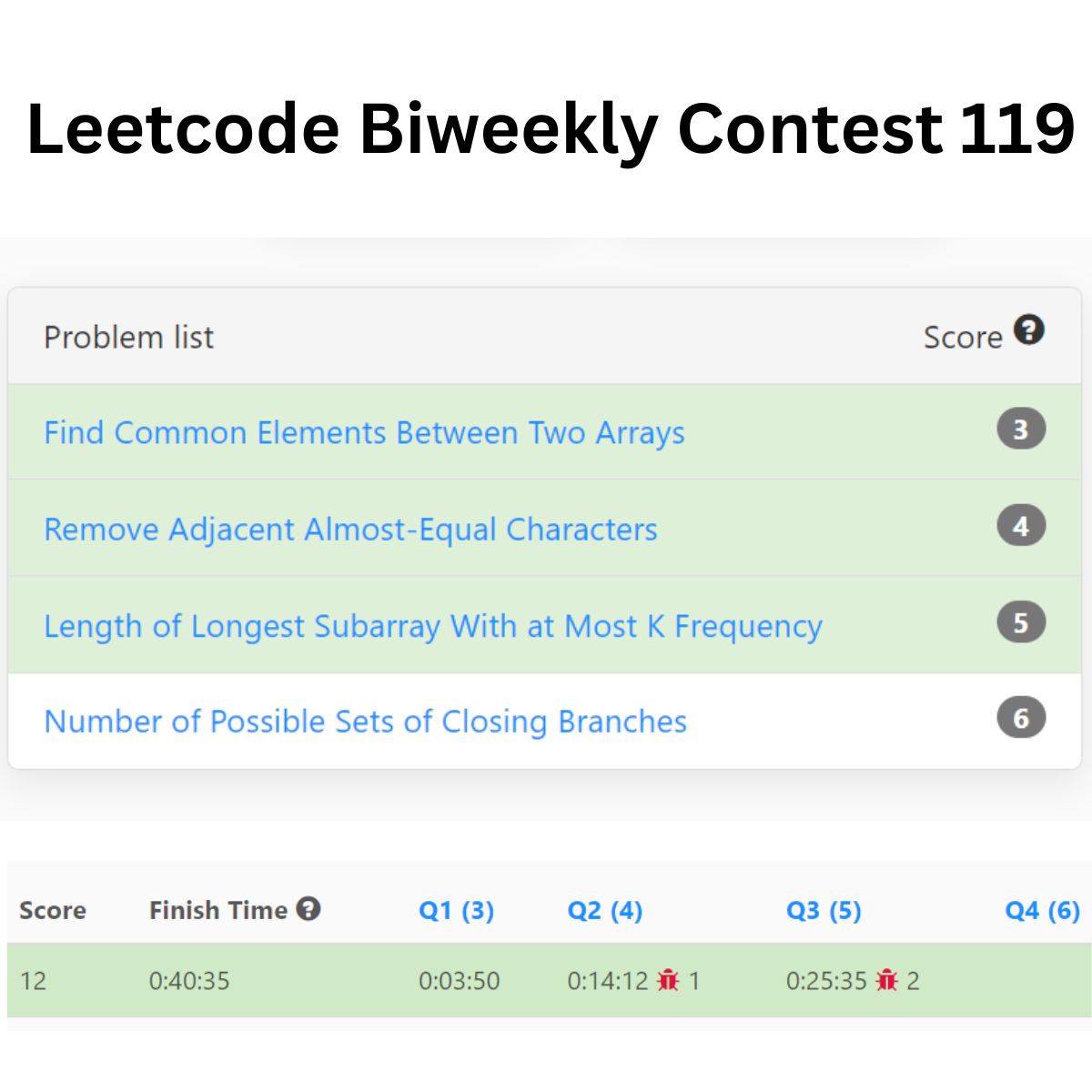 Rochak Vyas on LinkedIn: #leetcode #cpp #competitiveprogramming #dsa # ... Rochak Vyas on LinkedIn: #leetcode #cpp #competitiveprogramming #dsa # ...