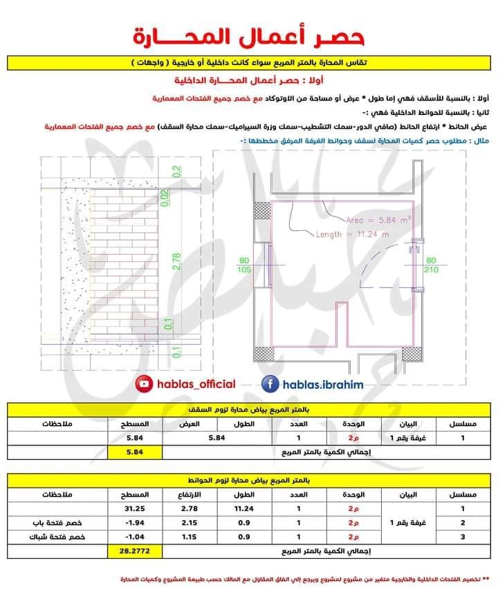Yahea Khodair posted on LinkedIn Yahea Khodair posted on LinkedIn